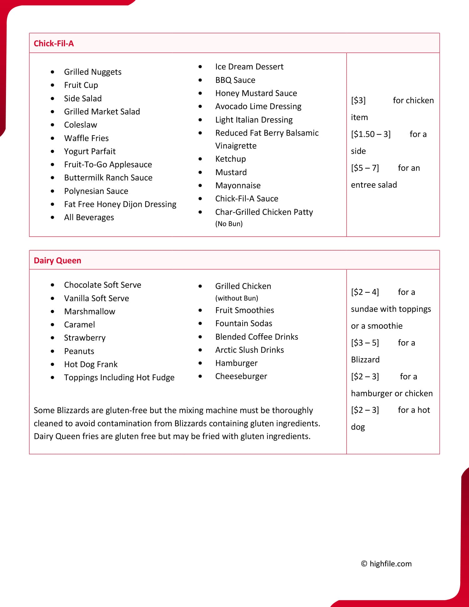 Gluten-Free Fast Food: Your Ultimate - Highfile