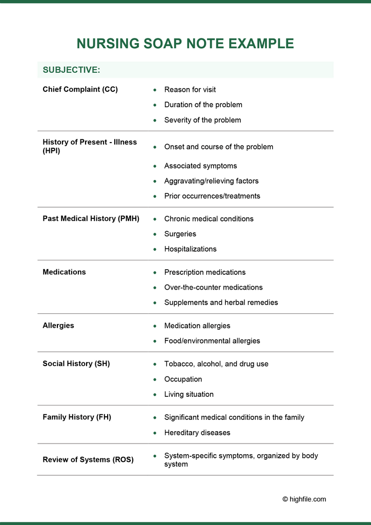 Nursing SOAP Note Template - Word | PDF | Google Docs - Highfile Nursing SOAP Note Template - Word | PDF | Google Docs - Highfile