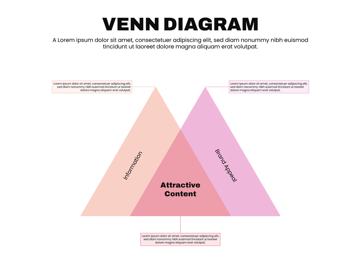 2-Circle Content and Branding Venn Diagram Template - Google Slides ...
