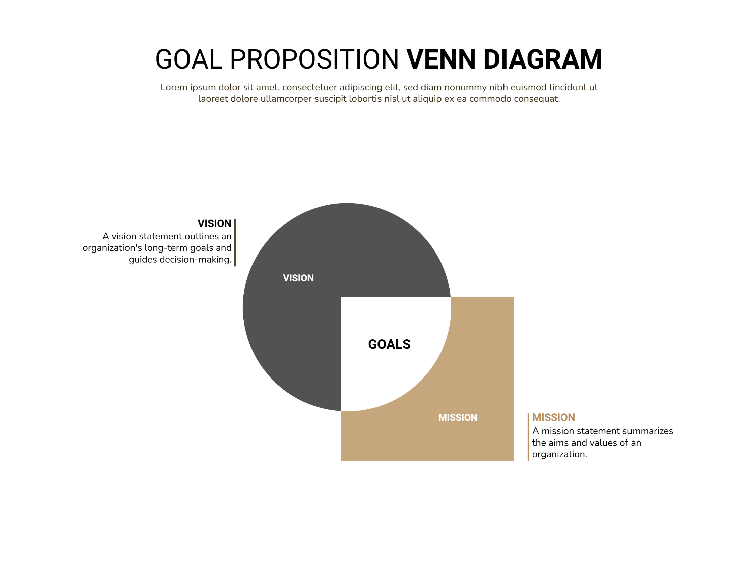 2 Circle Goal Proposition Venn Diagram Template - Google Slides ...