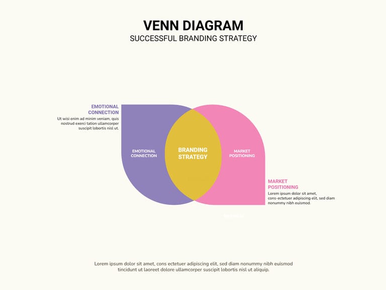 Free 2-Circle Venn Diagram Templates - Highfile