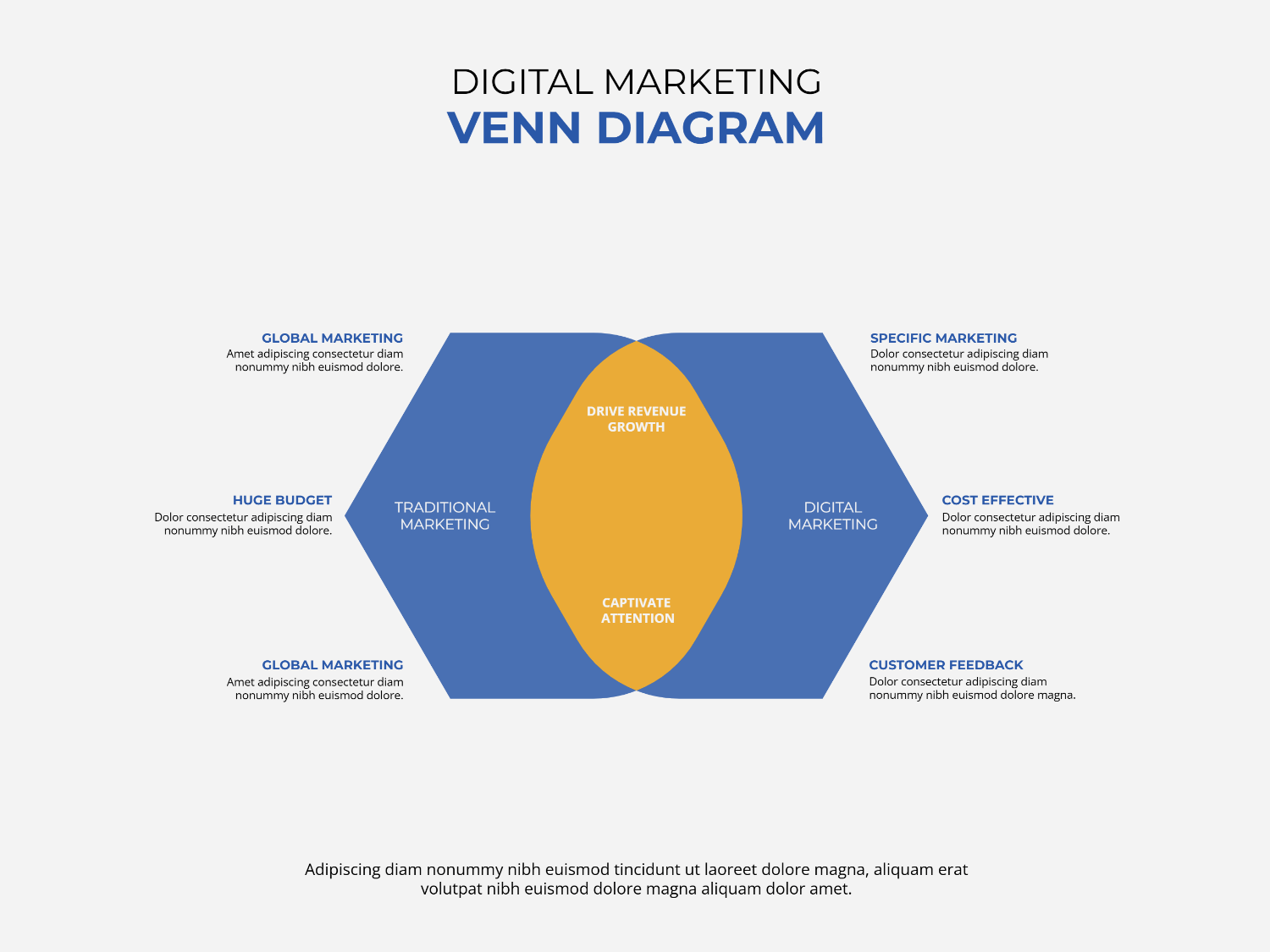 2 Way Digital Marketing Venn Diagram - Google Slides | PowerPoint ...