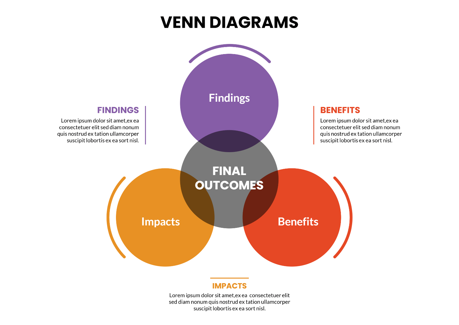 3-Circle Colorful Venn Diagram Template - Google Slides | PowerPoint ... 3-Circle Colorful Venn Diagram Template - Google Slides | PowerPoint ...