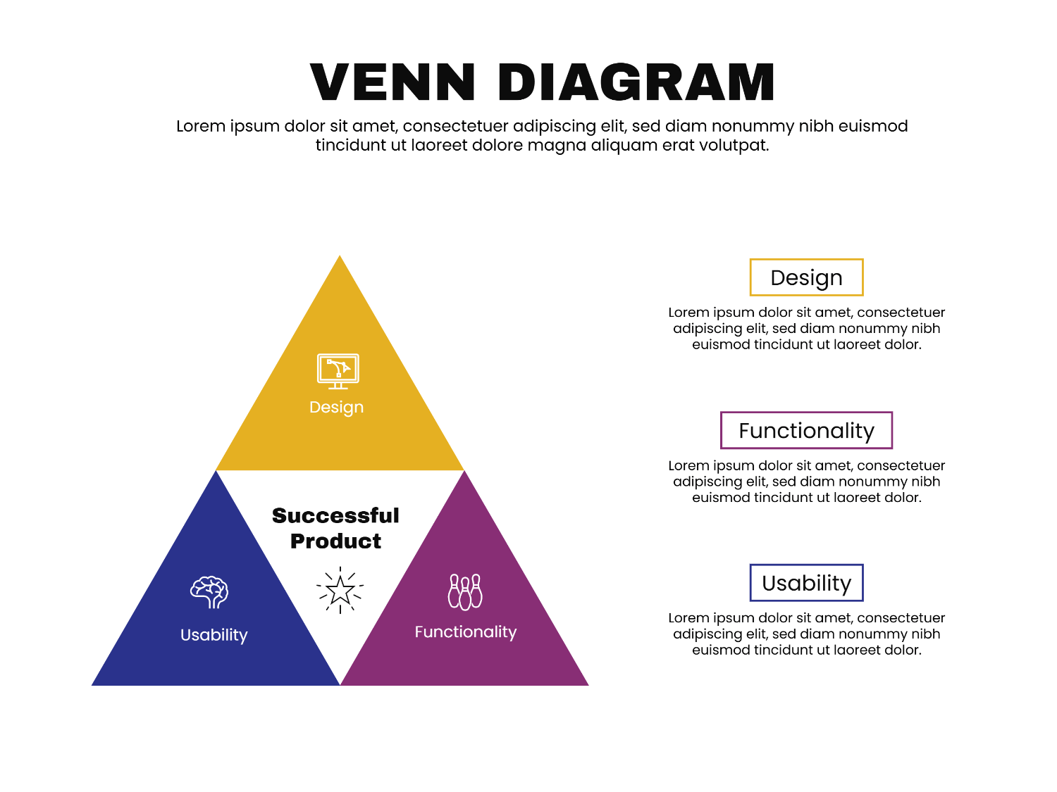 3 Way Venn Diagram Template