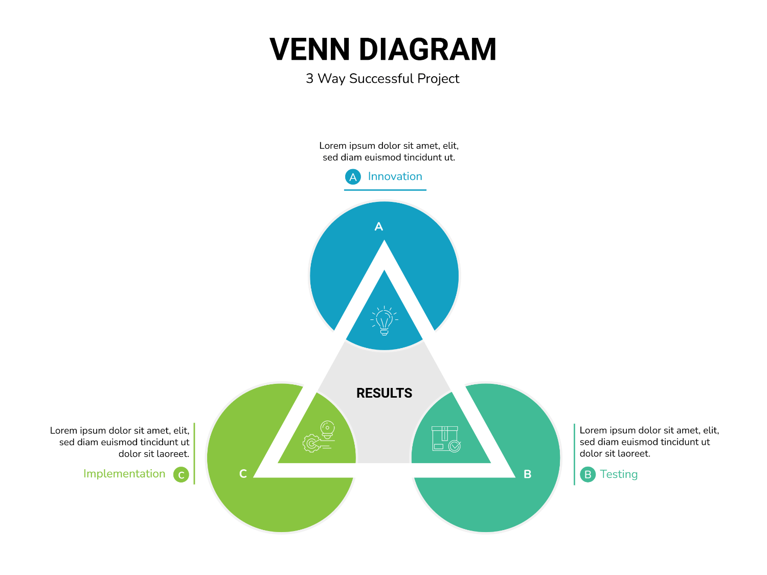 3 Way Successful Project Venn Diagram Template - Google Slides ...
