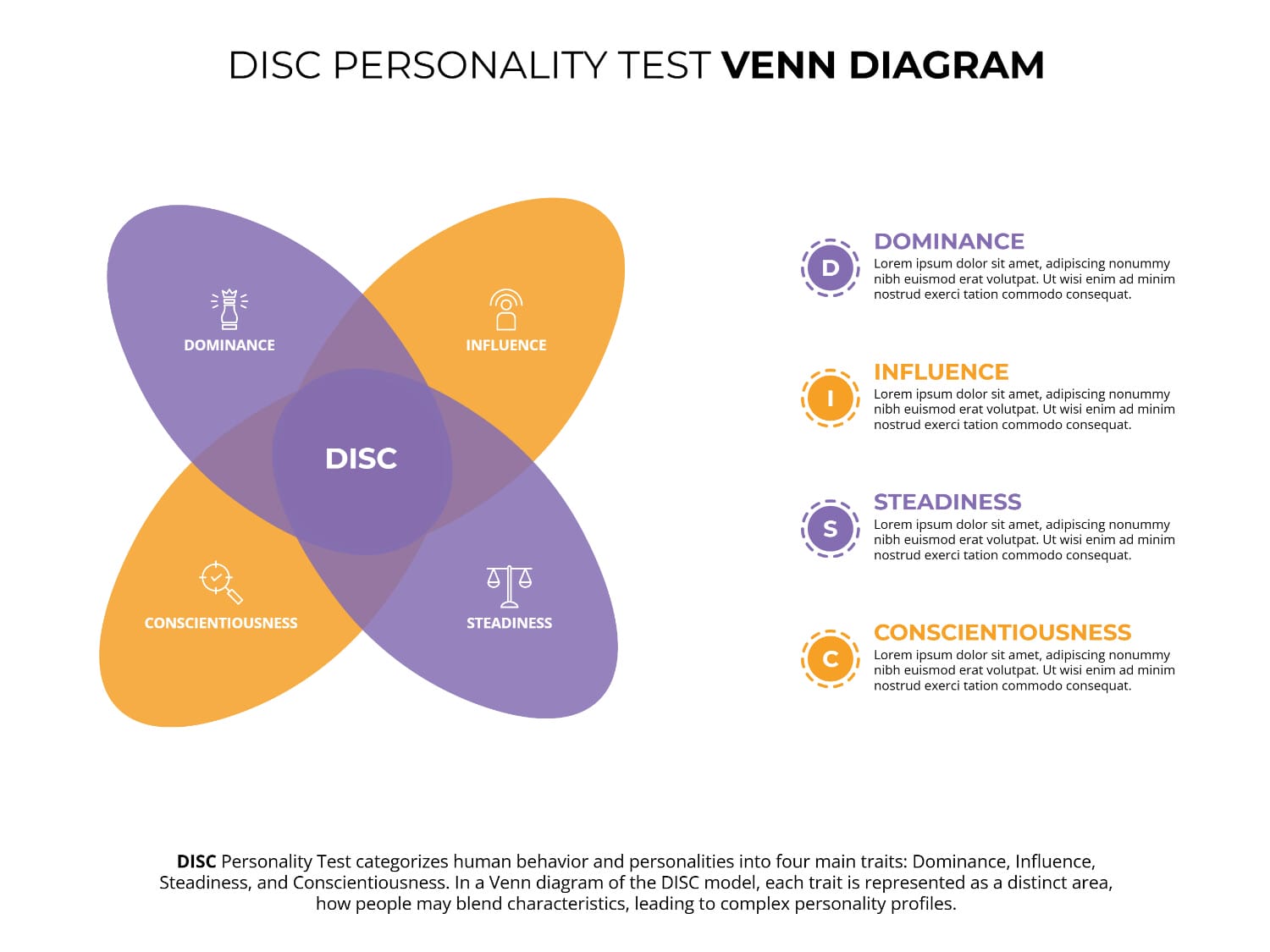 Personality Venn Diagram Venn Diagram – Dolphin Communication
