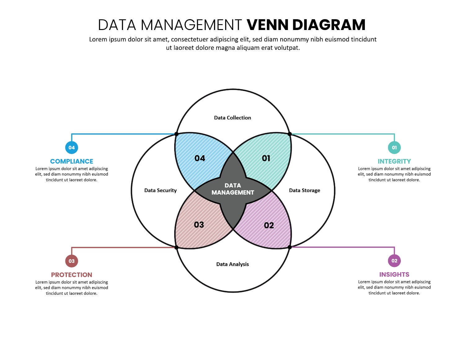 4 Circle Ikigai Venn Diagram Template - Google Slides | PowerPoint ...