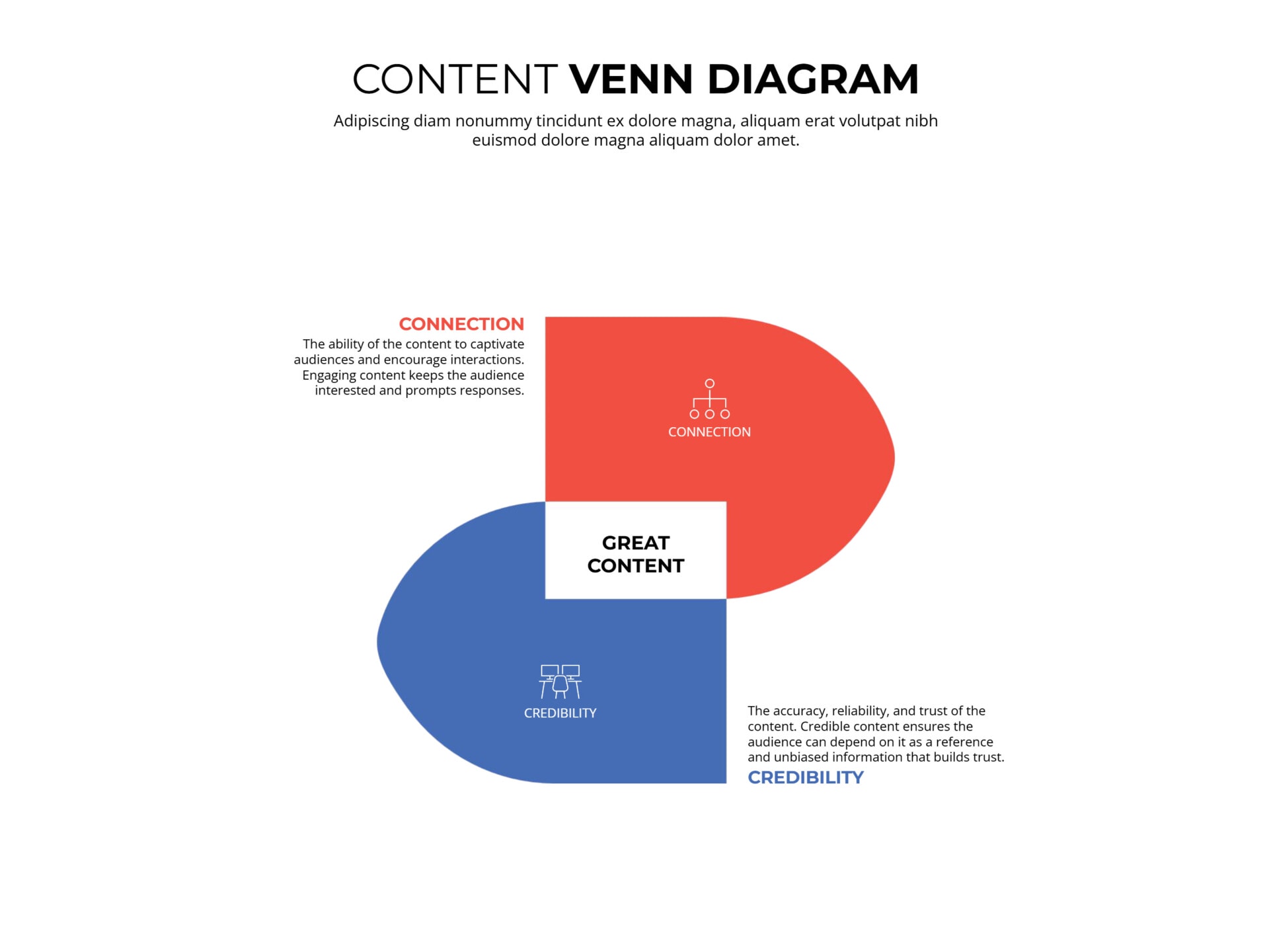 Great Content Venn Diagram Template - Google Slides | PowerPoint - Highfile Great Content Venn Diagram Template - Google Slides | PowerPoint - Highfile