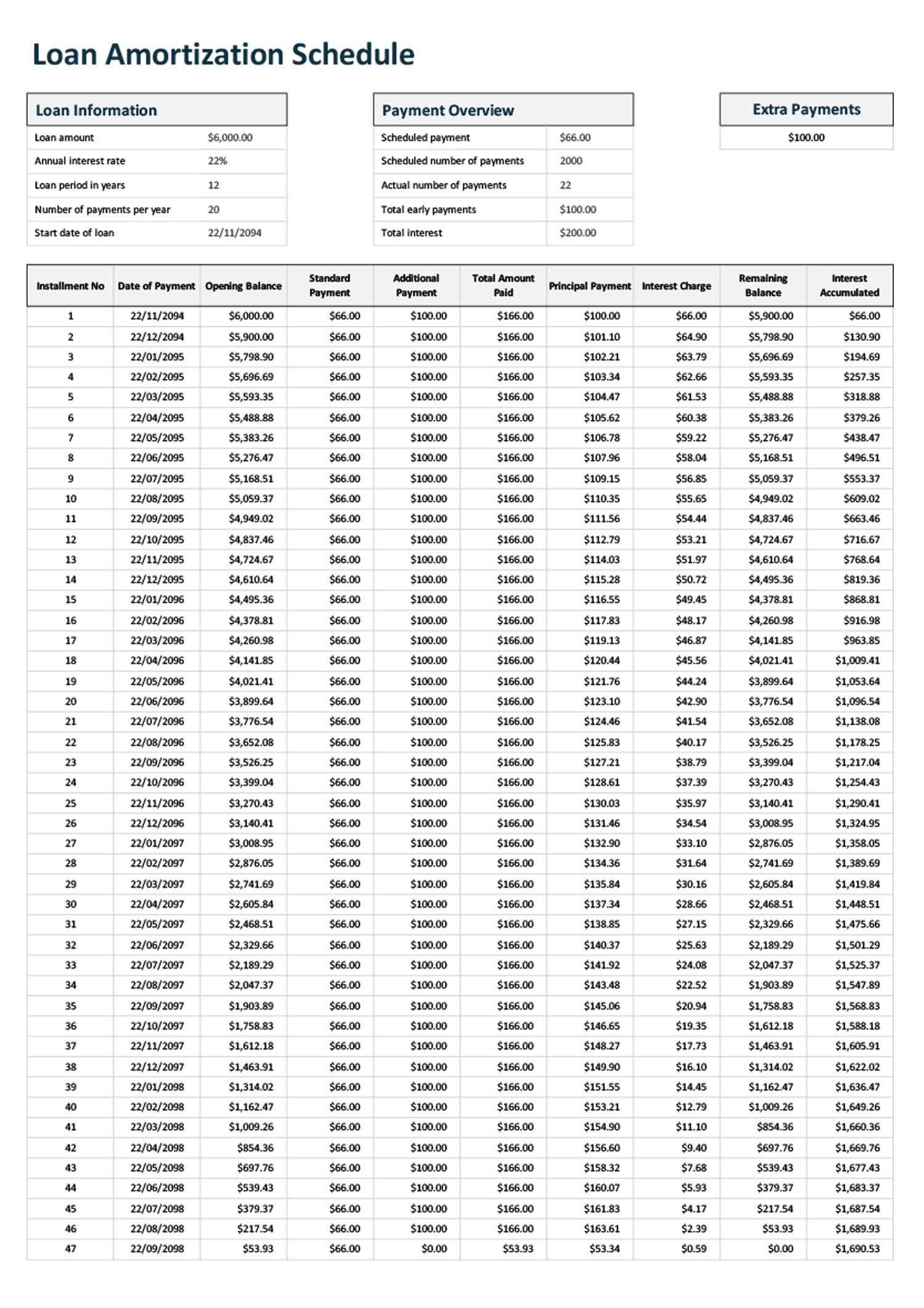 How To Make An Amortization Schedule In Excel 7 Steps With Templates