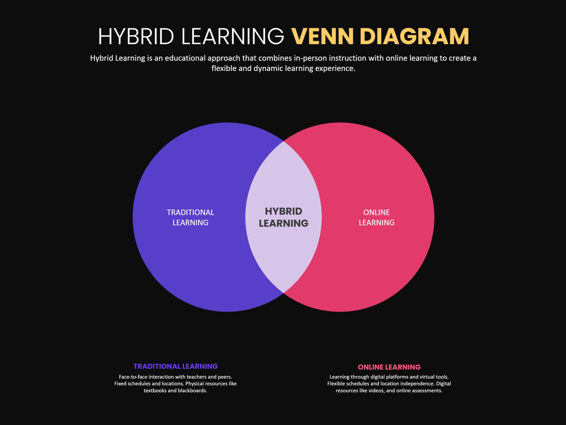 Free 2-Circle Venn Diagram Templates - Highfile