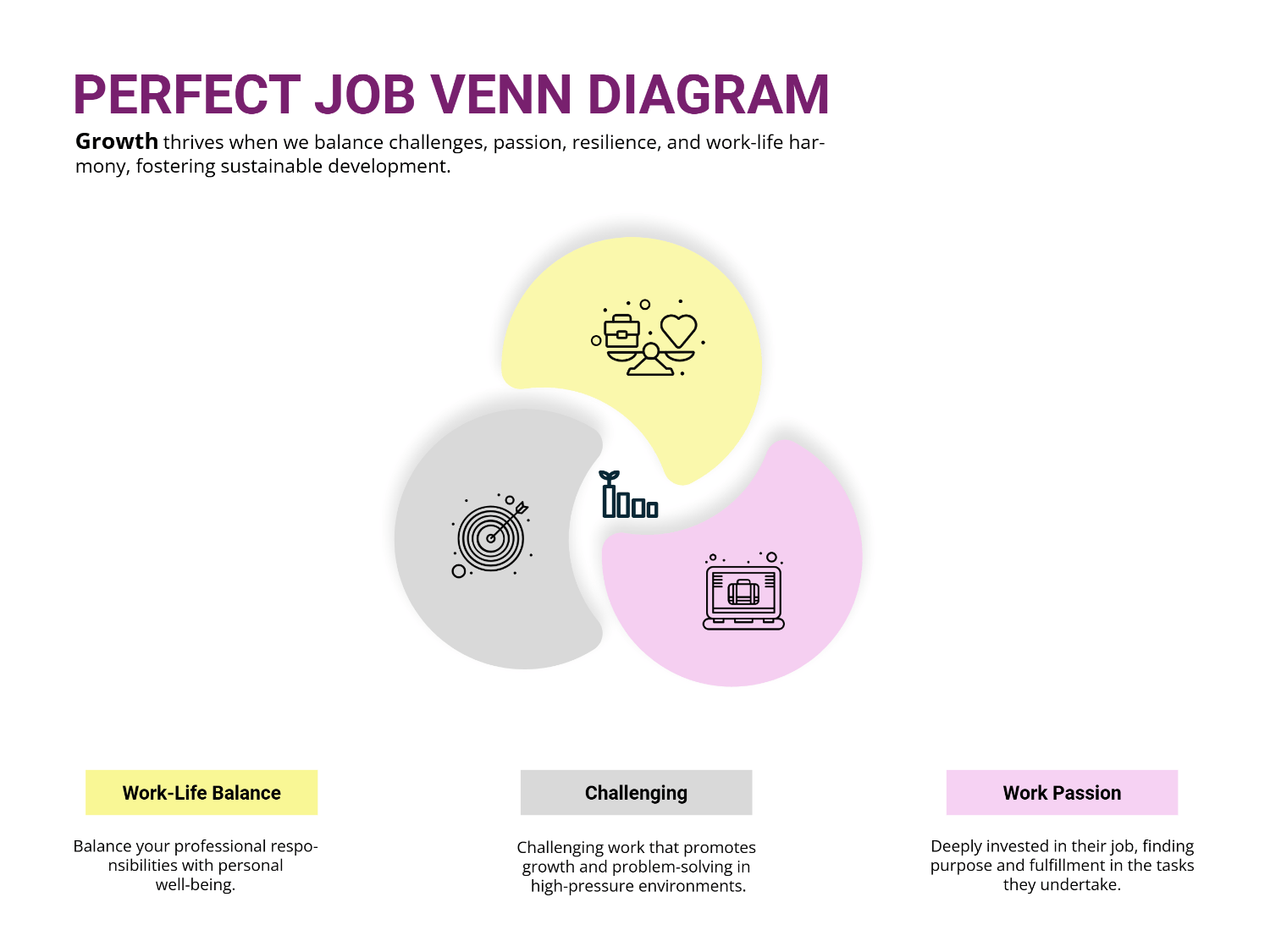 3 Circle Perfect Job Venn Diagram Template - Google Slides | PowerPoint ...