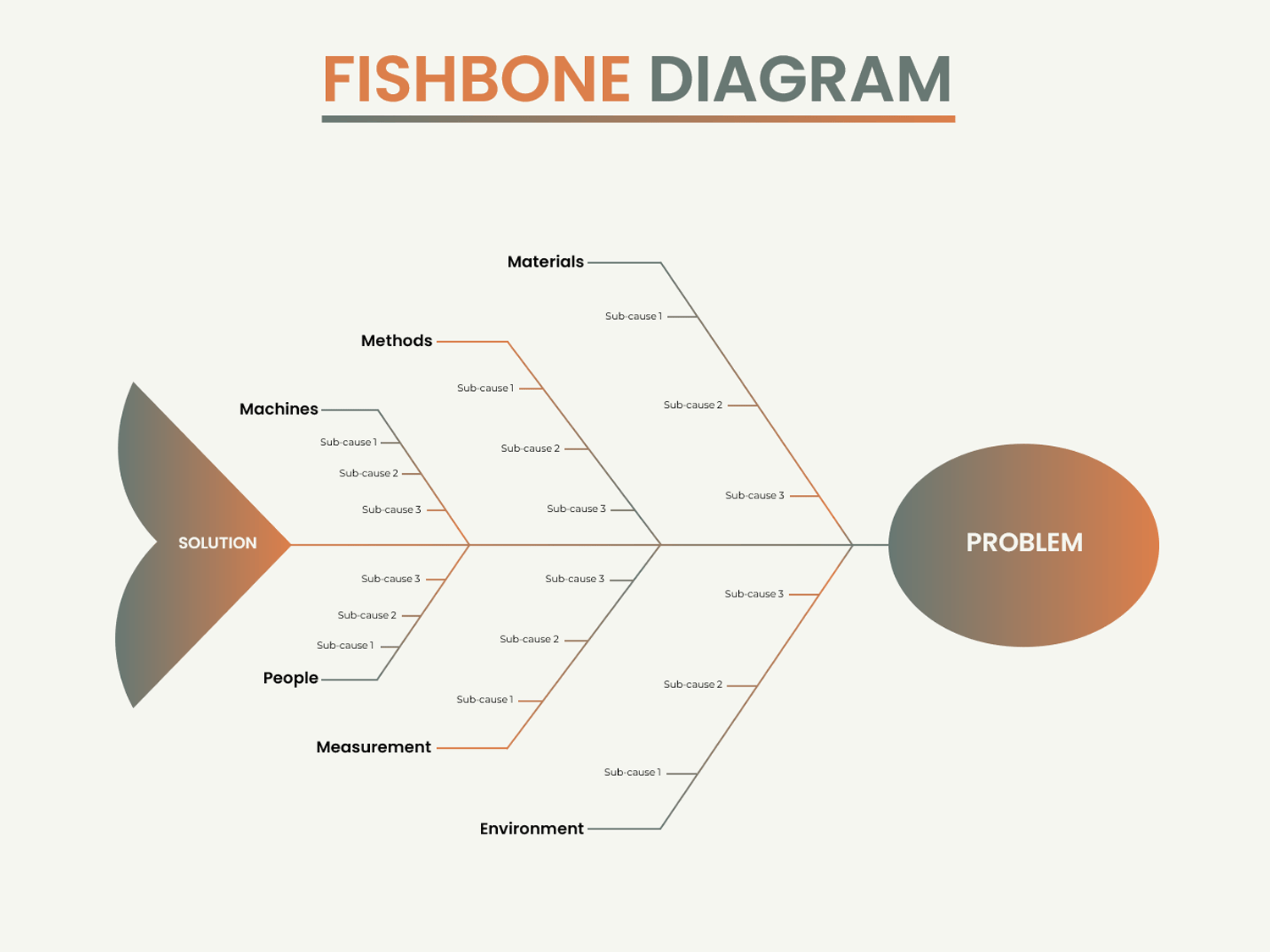 Root Cause Analysis Fishbone Diagram Template - PowerPoint - Highfile Root Cause Analysis Fishbone Diagram Template - PowerPoint - Highfile