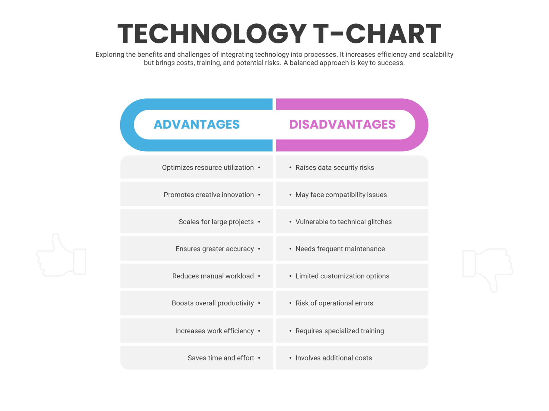 Advantages And Disadvantages Chart Advantages And Disadvantages Of