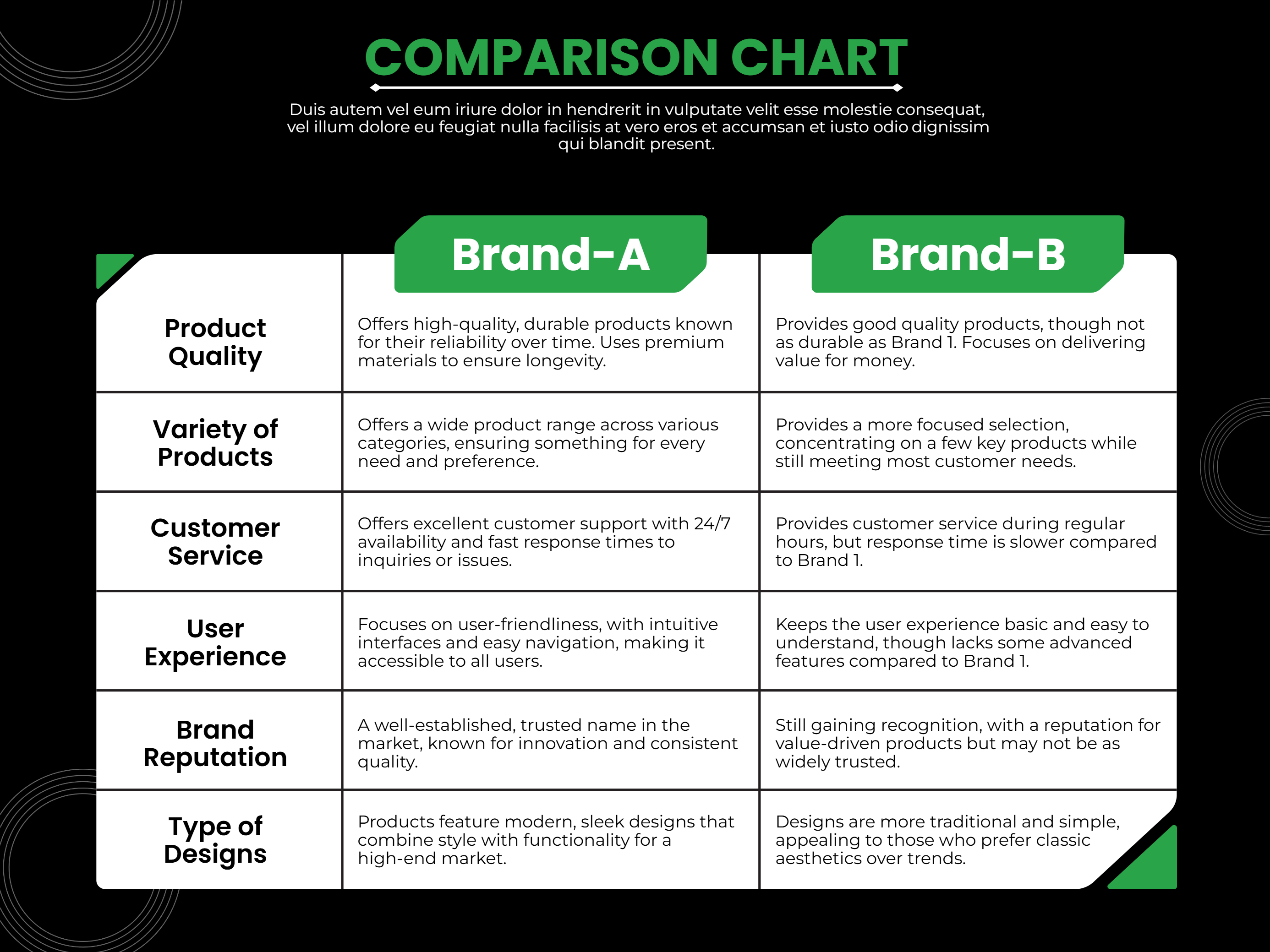 Black, White, and Green Modern Comparison Chart Template - Google Slides | PowerPoint - Highfile