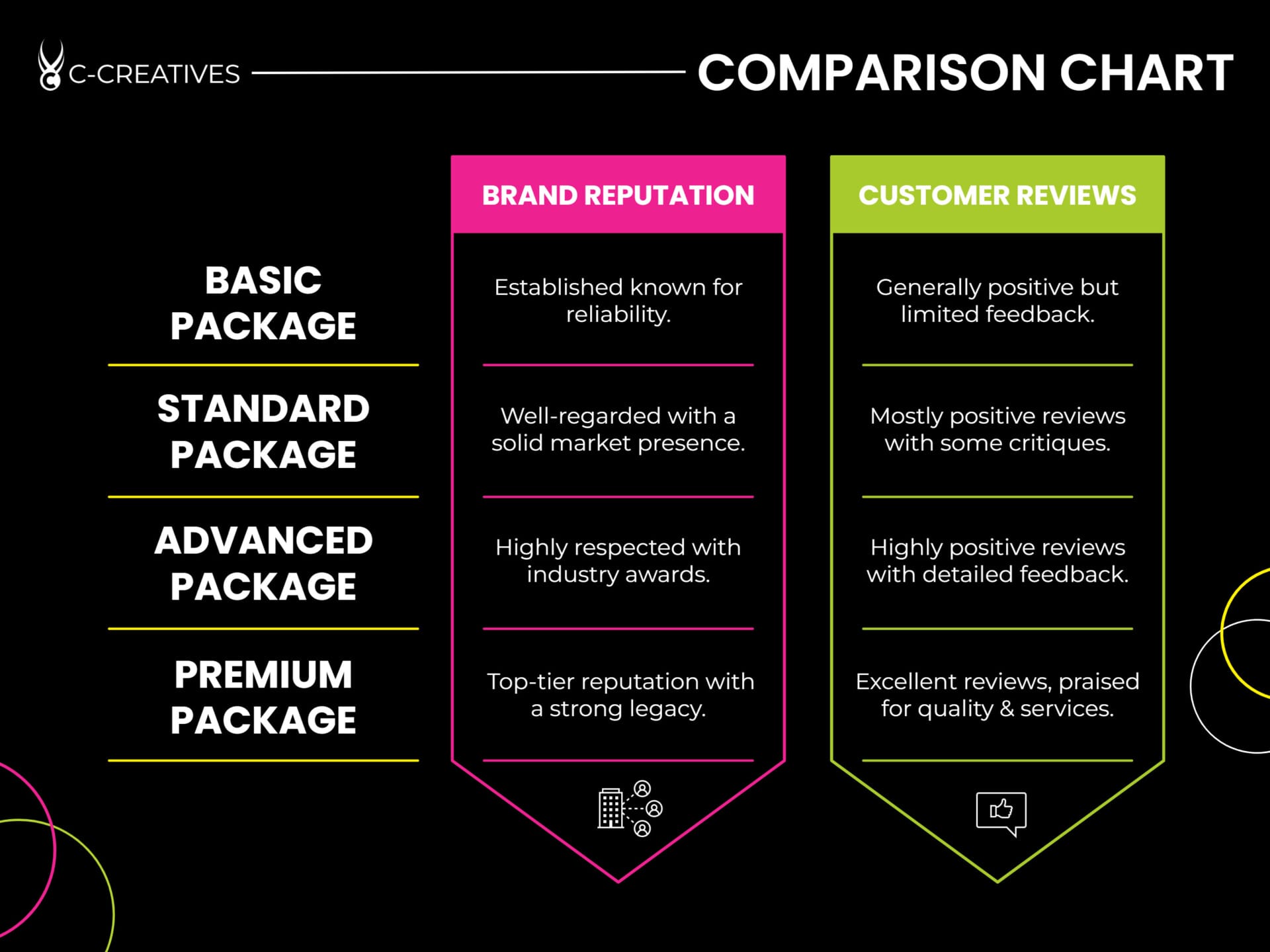 Brand Comparison Chart Template - Google Slides | PowerPoint - Highfile
