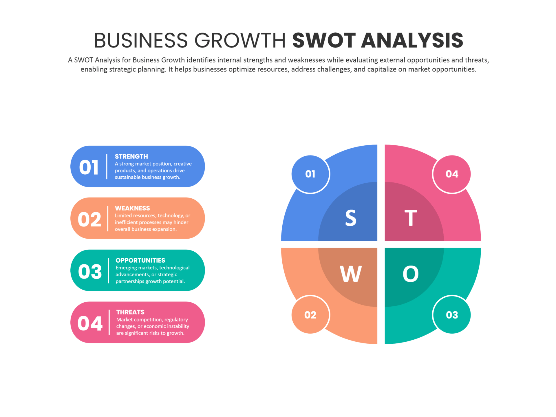 Business Growth SWOT Analysis Template - Google Slides | PowerPoint ...