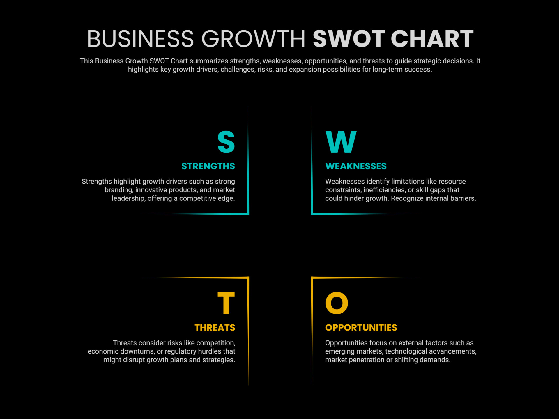 Business Growth SWOT Chart Template - Google Slides | PowerPoint - Highfile