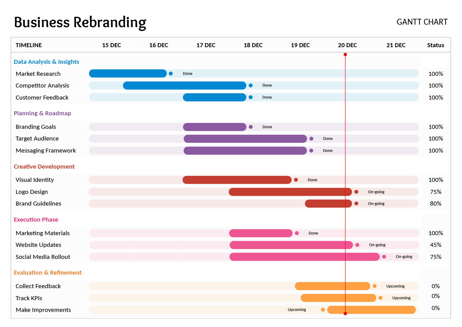 Business Rebranding Gantt Chart Schedule Template - Google Docs | Word ...