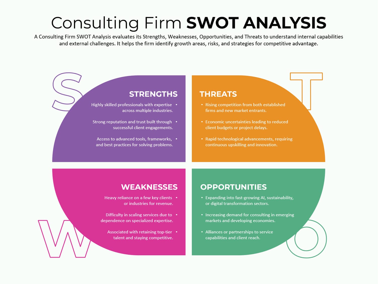 Consulting Firm SWOT Analysis Template - Google Slides | PowerPoint ...