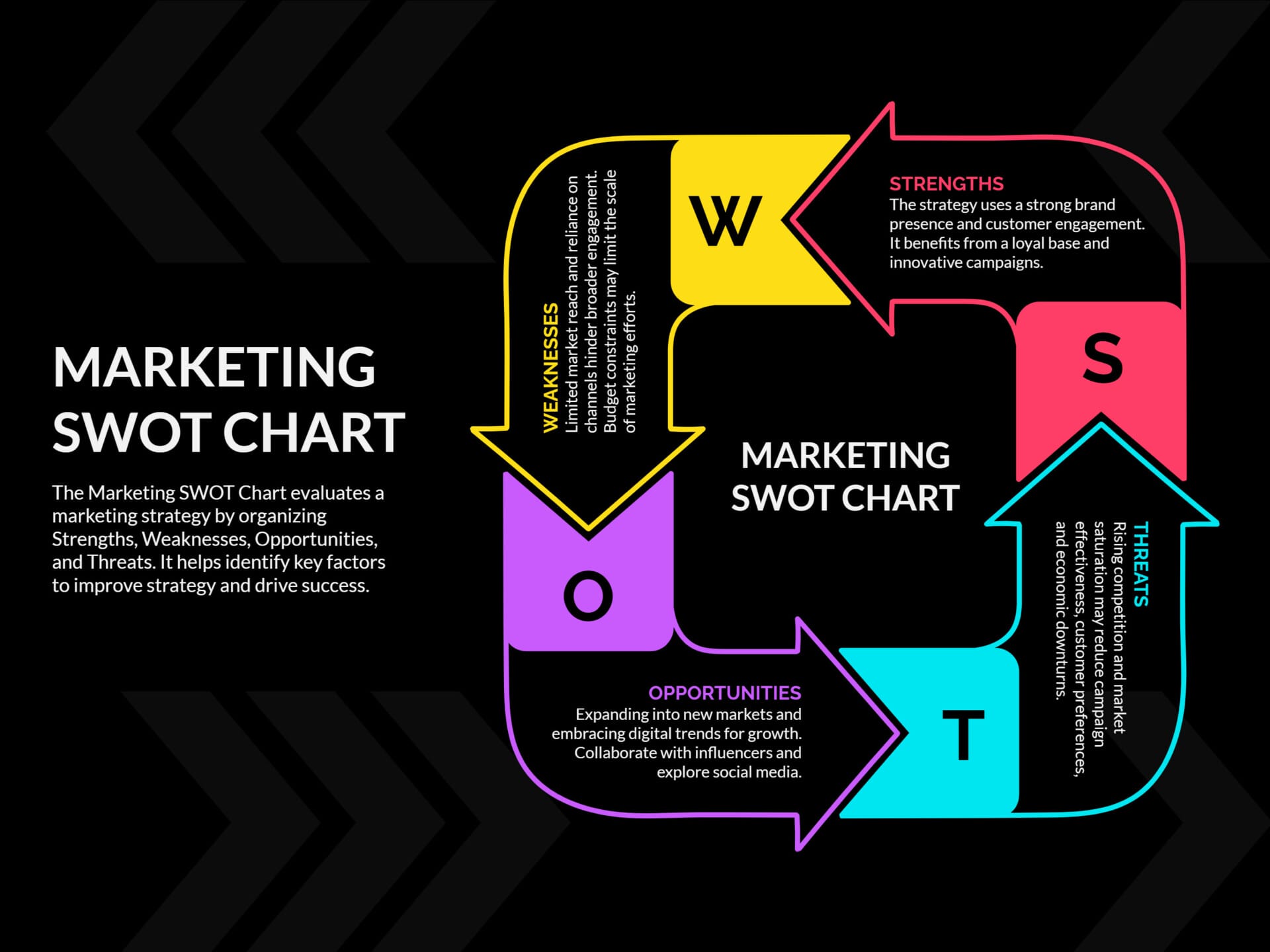 SWOT Analysis - Definition, Examples, and Free Templates