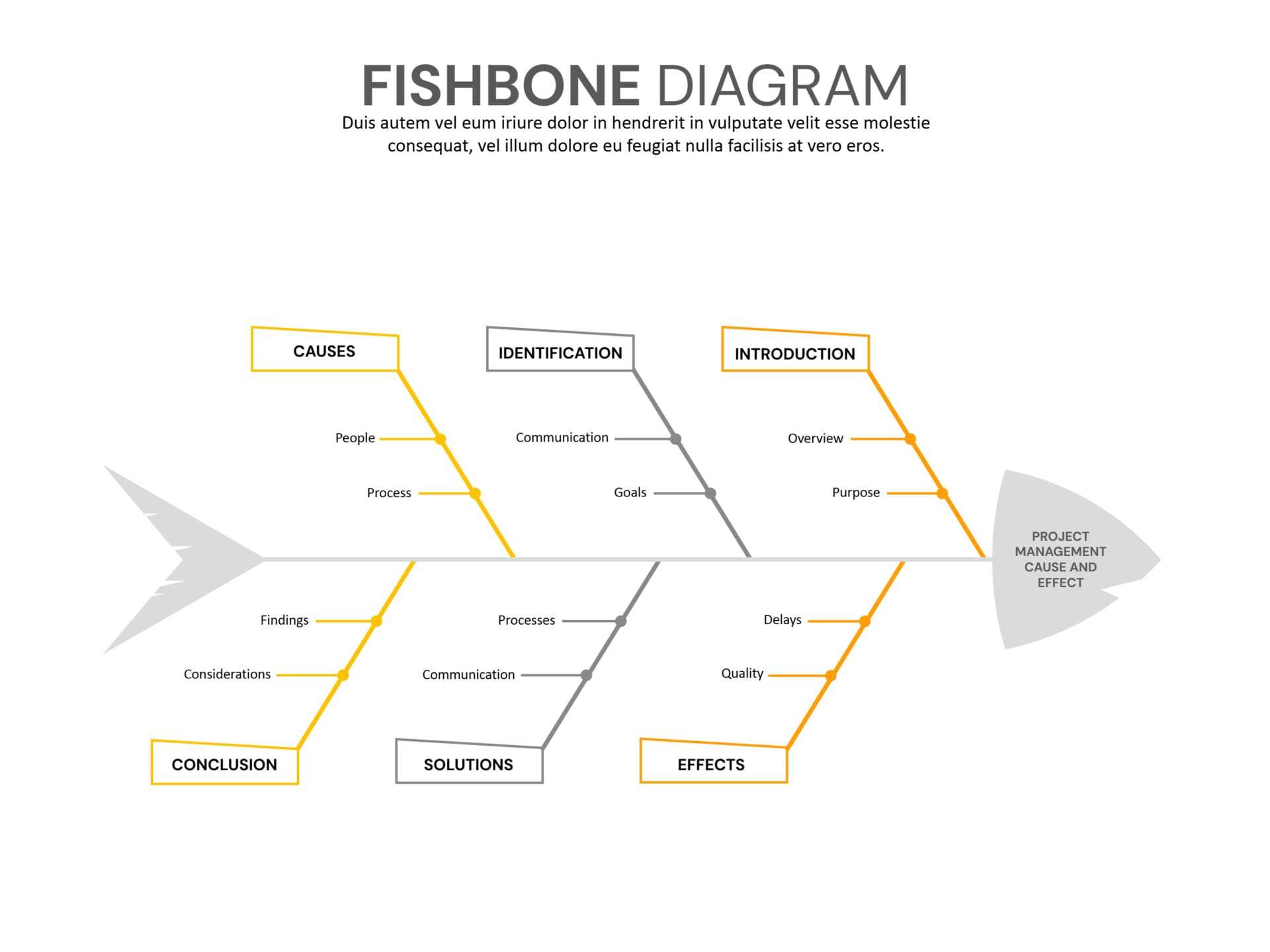 Cause and Effect Infographic Fishbone Diagram Template - Google Slides | PowerPoint - Highfile
