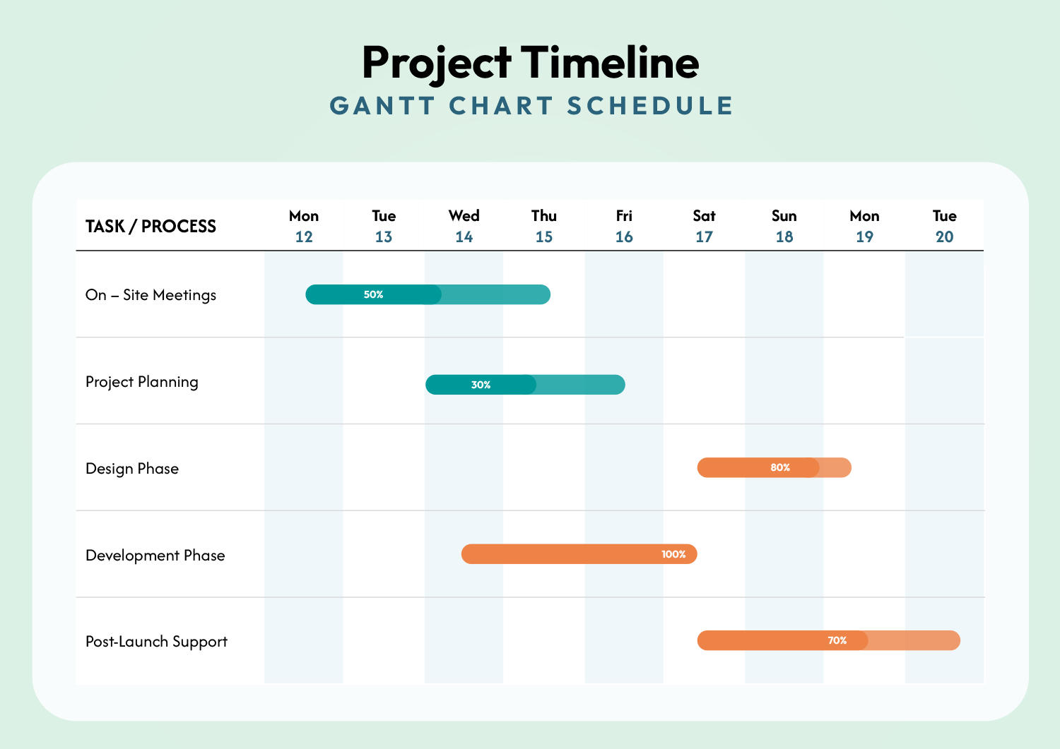 Project Timeline Gantt Chart Schedule Template - Google Slides | PowerPoint - Highfile