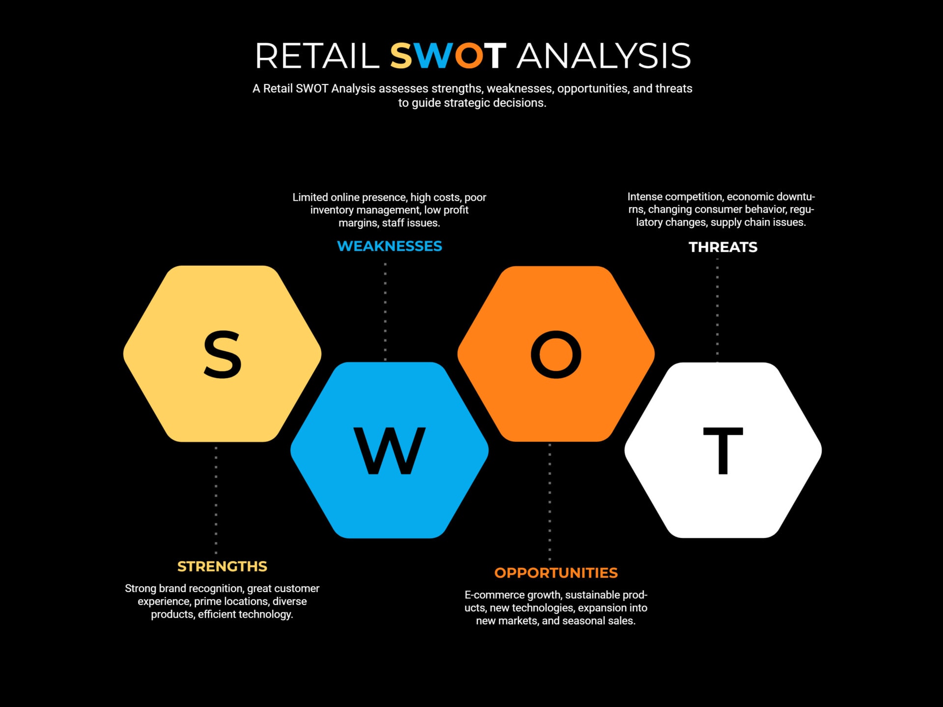 Cybersecurity SWOT Analysis Template - Google Slides | PowerPoint ... Cybersecurity SWOT Analysis Template - Google Slides | PowerPoint ...