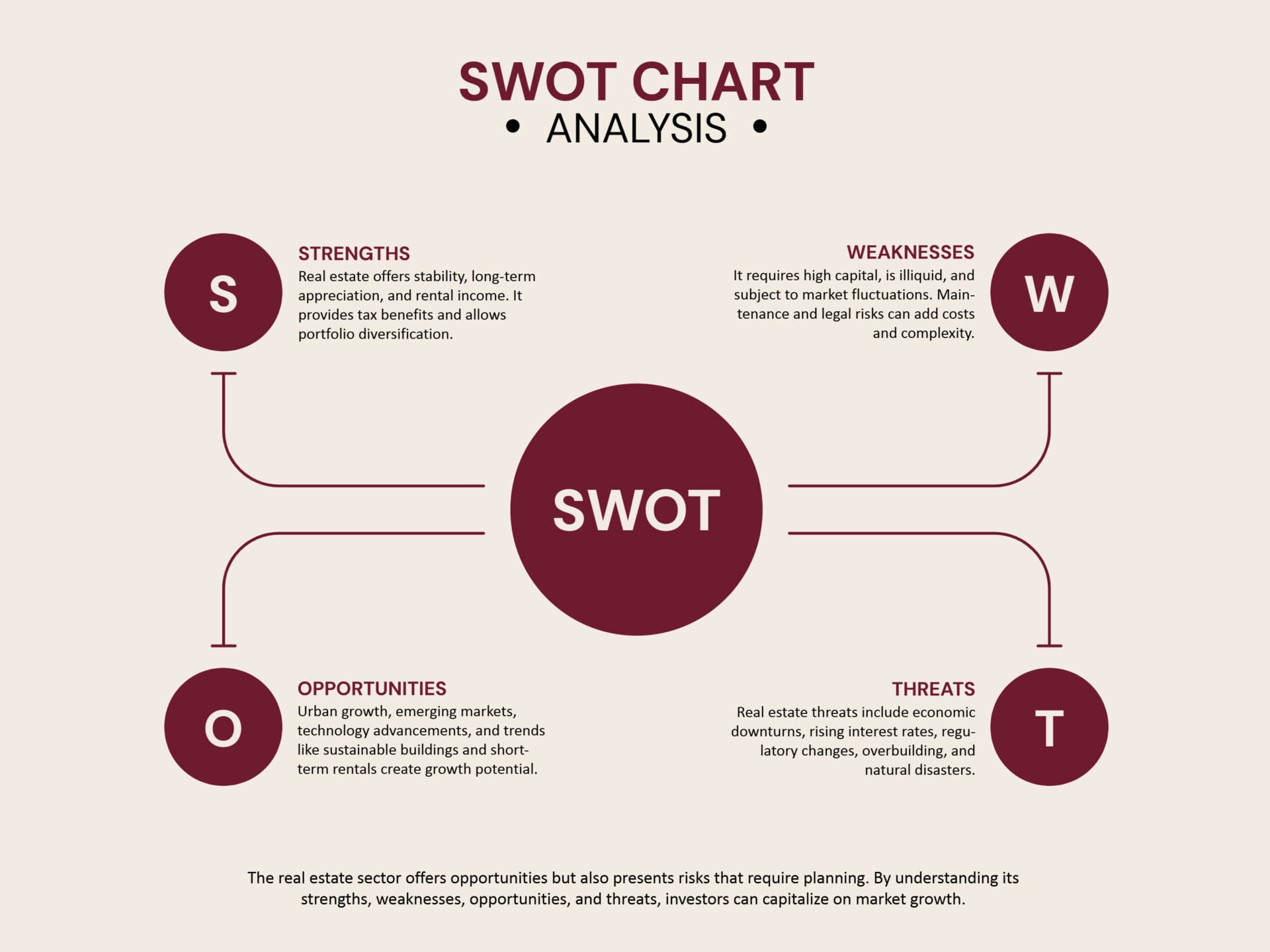 Simple Beige SWOT Chart Template - Google Slides | PowerPoint - Highfile
