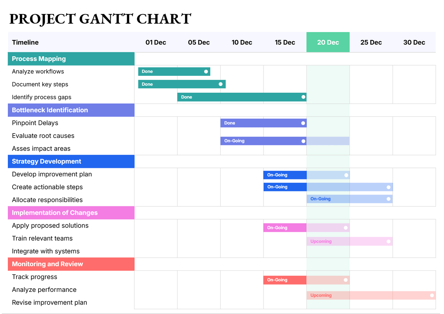 Simple Project Gantt Chart with Milestones - Google Slides | PowerPoint ...