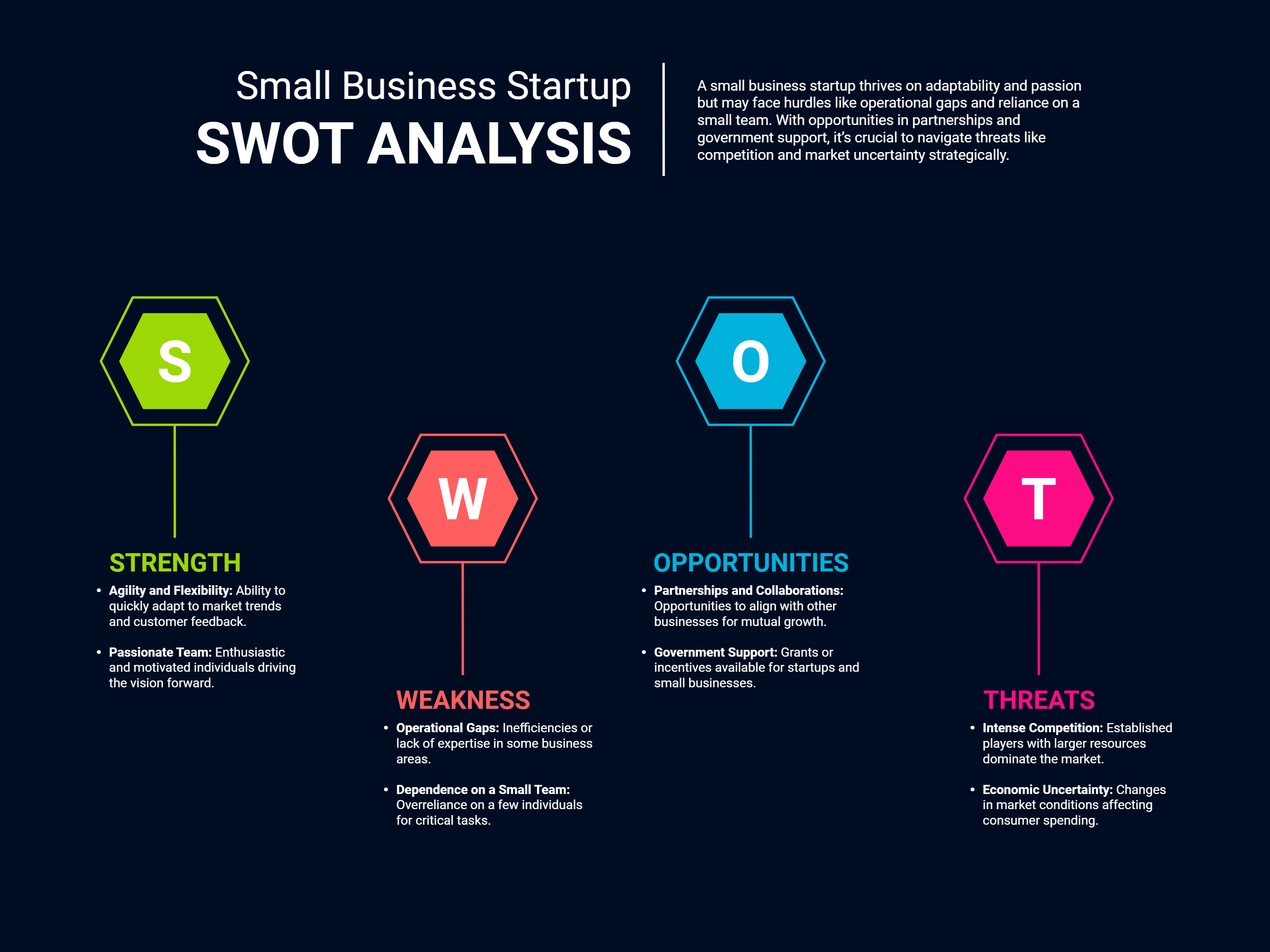 Small Business Startup SWOT Analysis Template - Google Slides ...