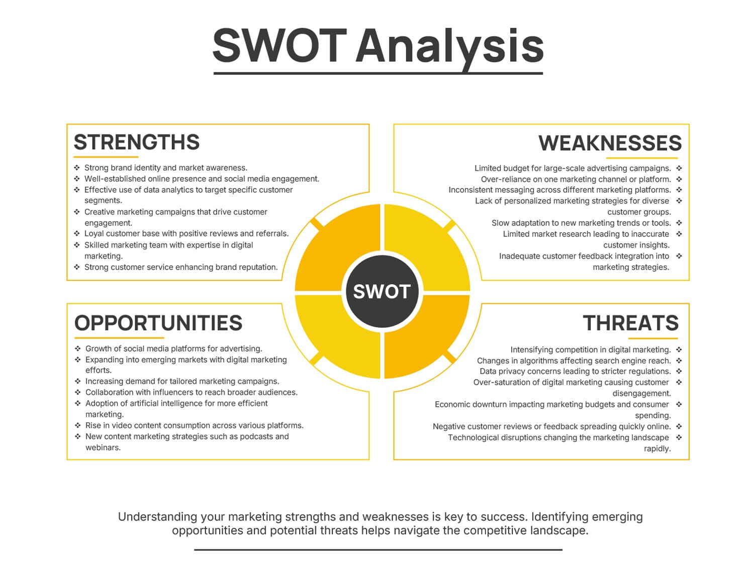 Yellow Themed SWOT Analysis Template - Google Slides | PowerPoint - Highfile
