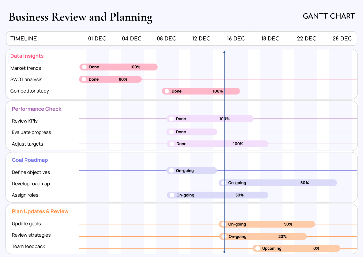 Business Review and Planning Gantt Chart Template - Google Slides ...