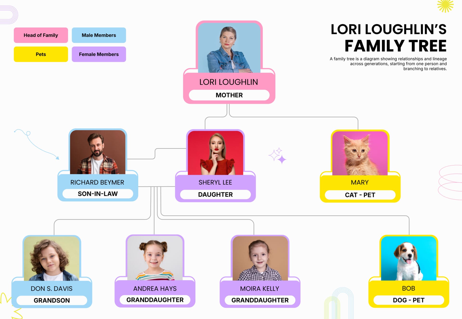 Family Tree Template (with Pictures ) - Google Slides | PowerPoint ...