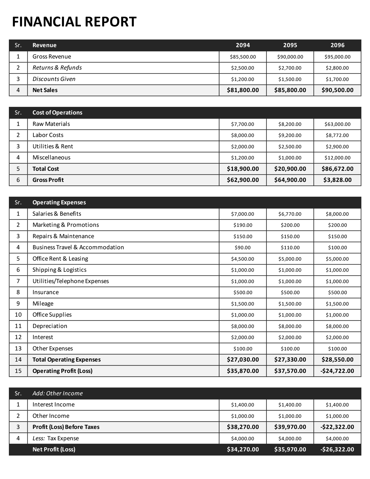 Financial Summary Report Template (Excel) - Highfile