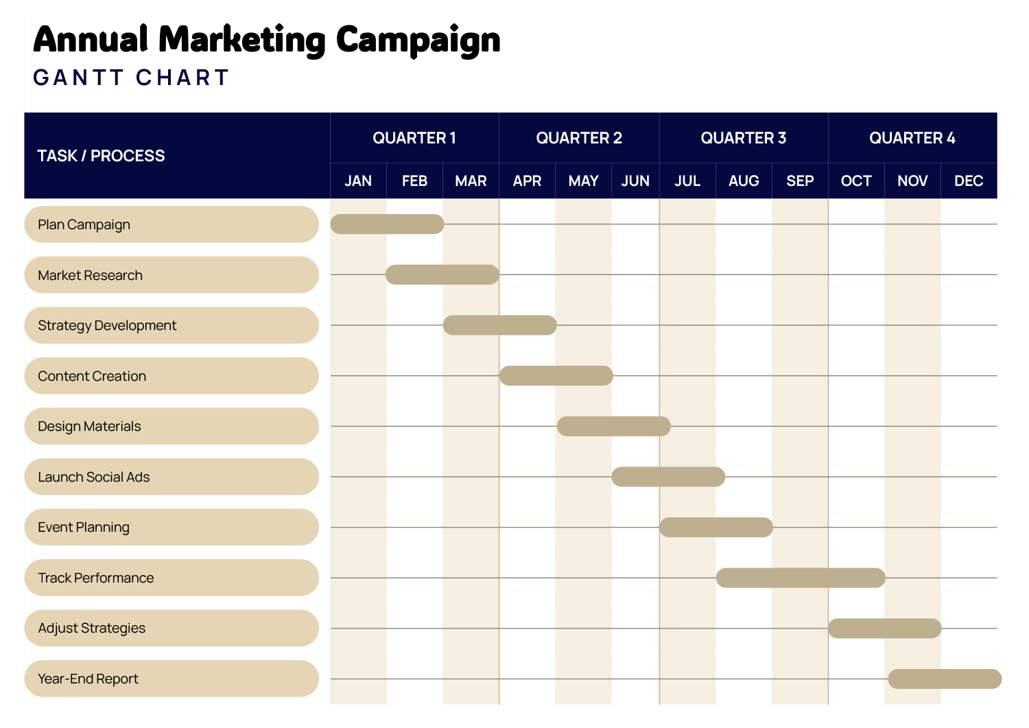 Gantt Chart Template by Month - Google Slides | PowerPoint - Highfile