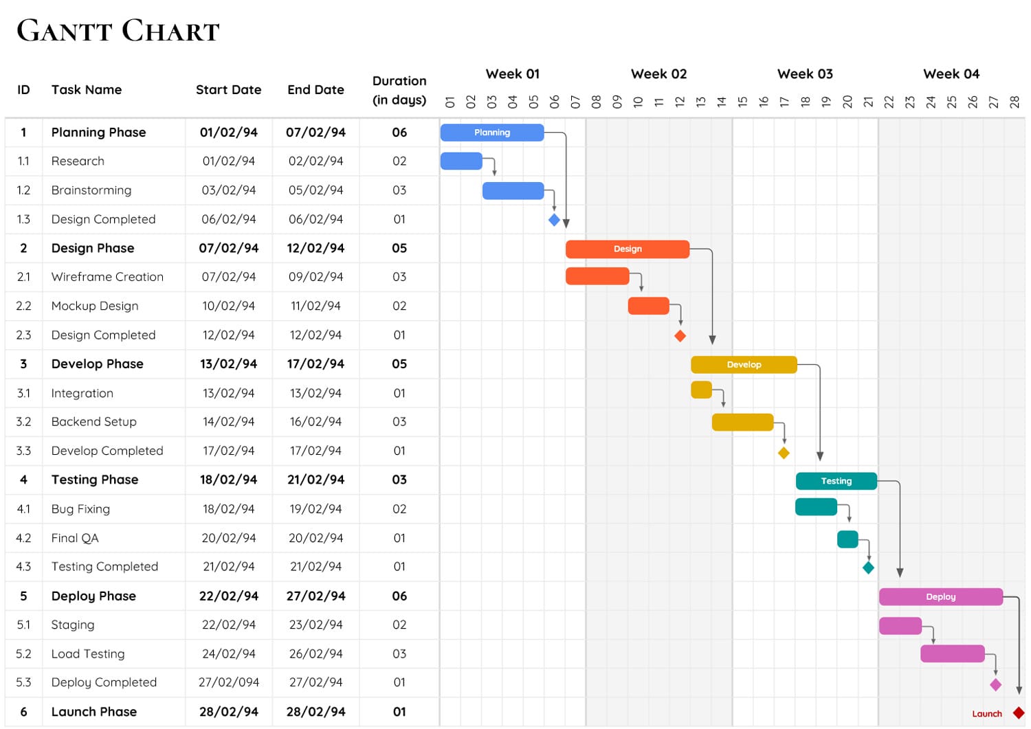 Gantt Chart Template with Dependencies - Google Slides | PowerPoint ...