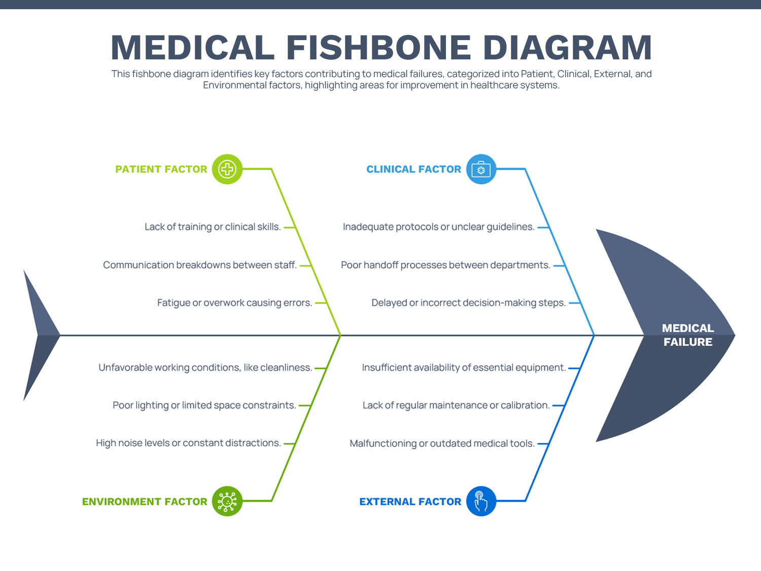 Project Management Fishbone Diagram Template - Google Slides ...