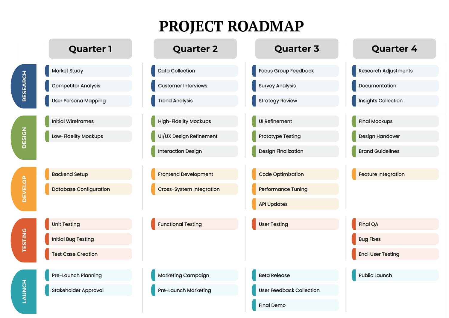 Minimalist Project Roadmap Template - Google Slides | PowerPoint - Highfile