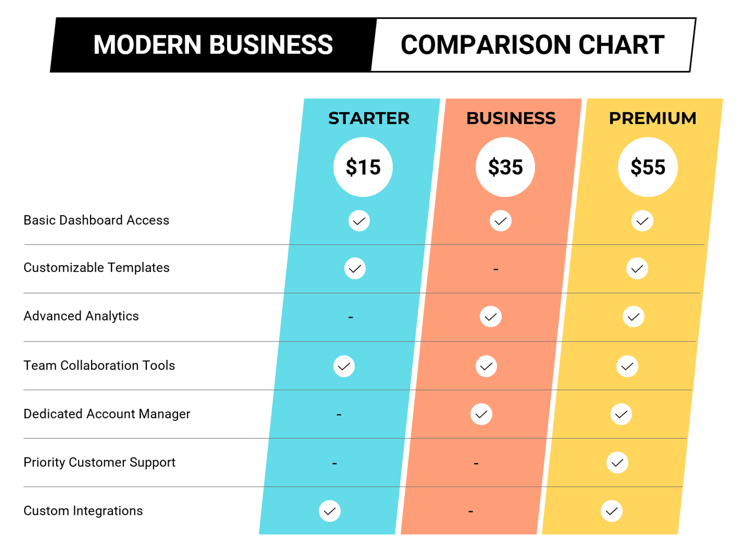 Modern Comparison Chart Template - Google Slides | PowerPoint - Highfile Modern Comparison Chart Template - Google Slides | PowerPoint - Highfile