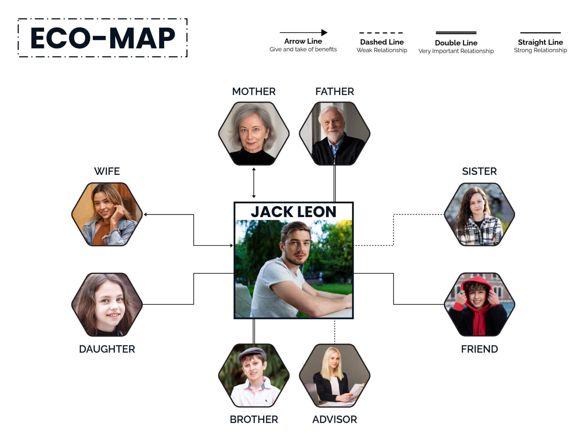 Modern Ecomap Template - Google Slides | PowerPoint - Highfile