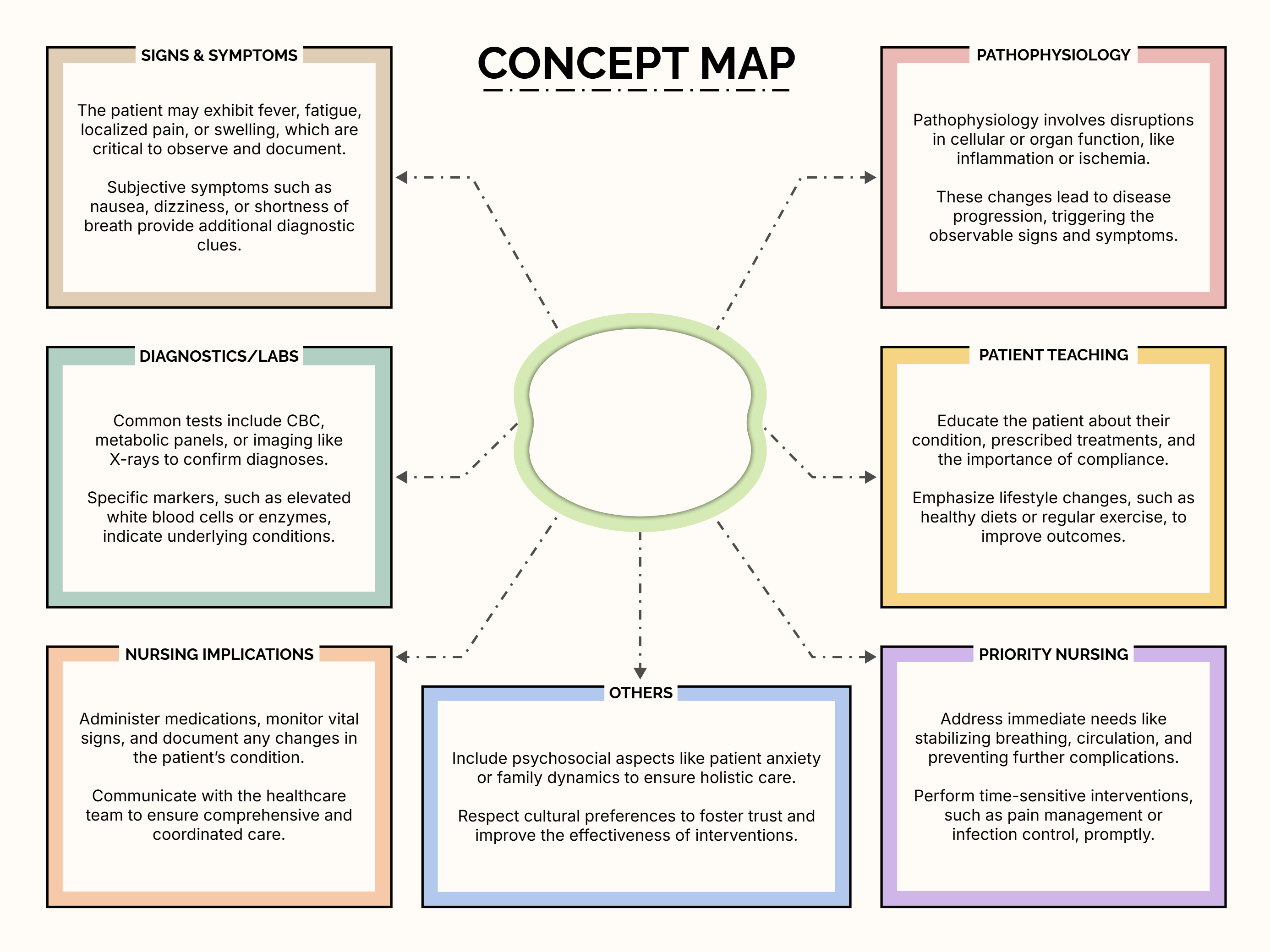 Printable Nursing Concept Map Template - Google Slides | PowerPoint - Highfile