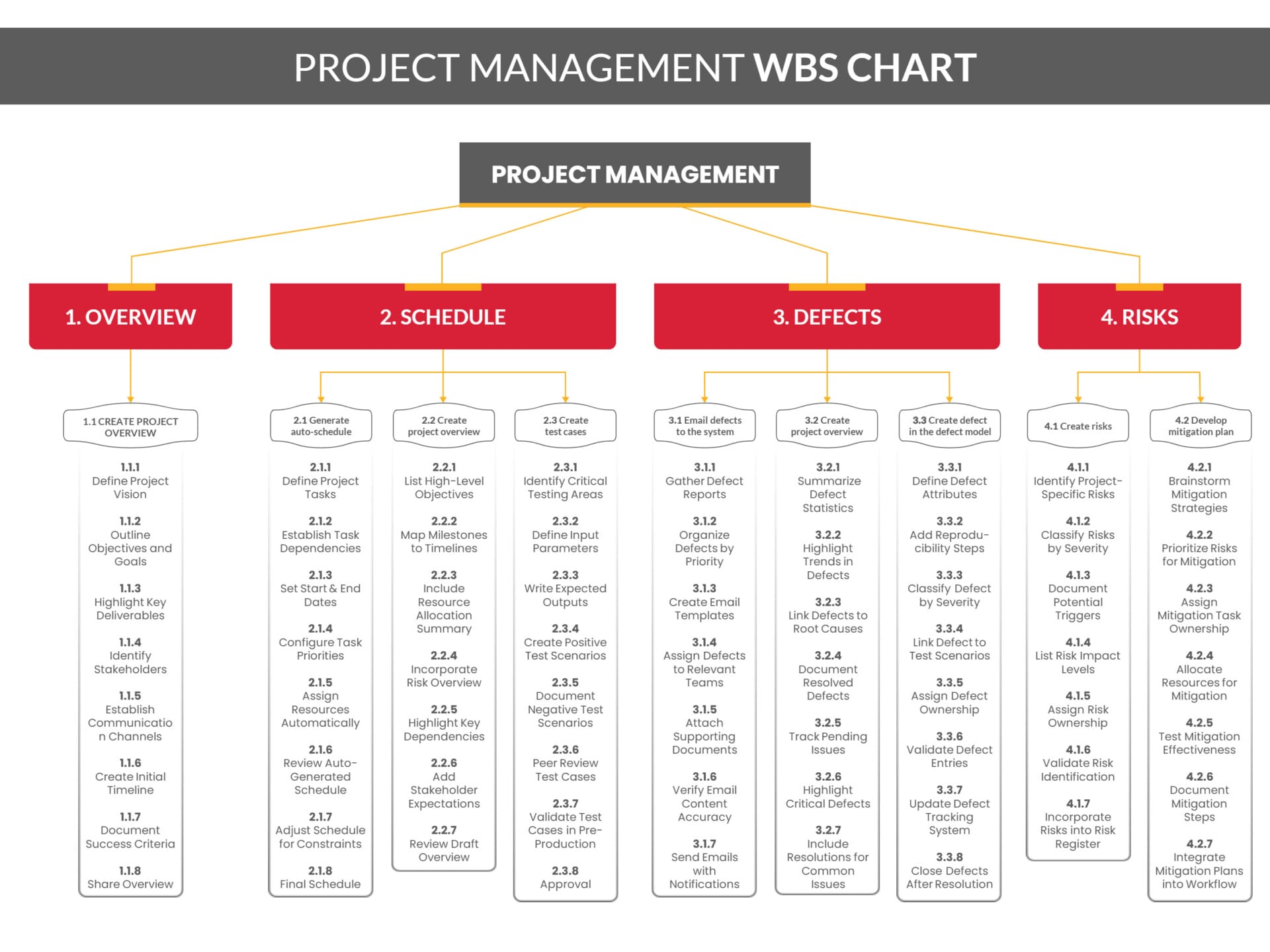 Project Management WBS Chart Template - Google Slides | PowerPoint ...