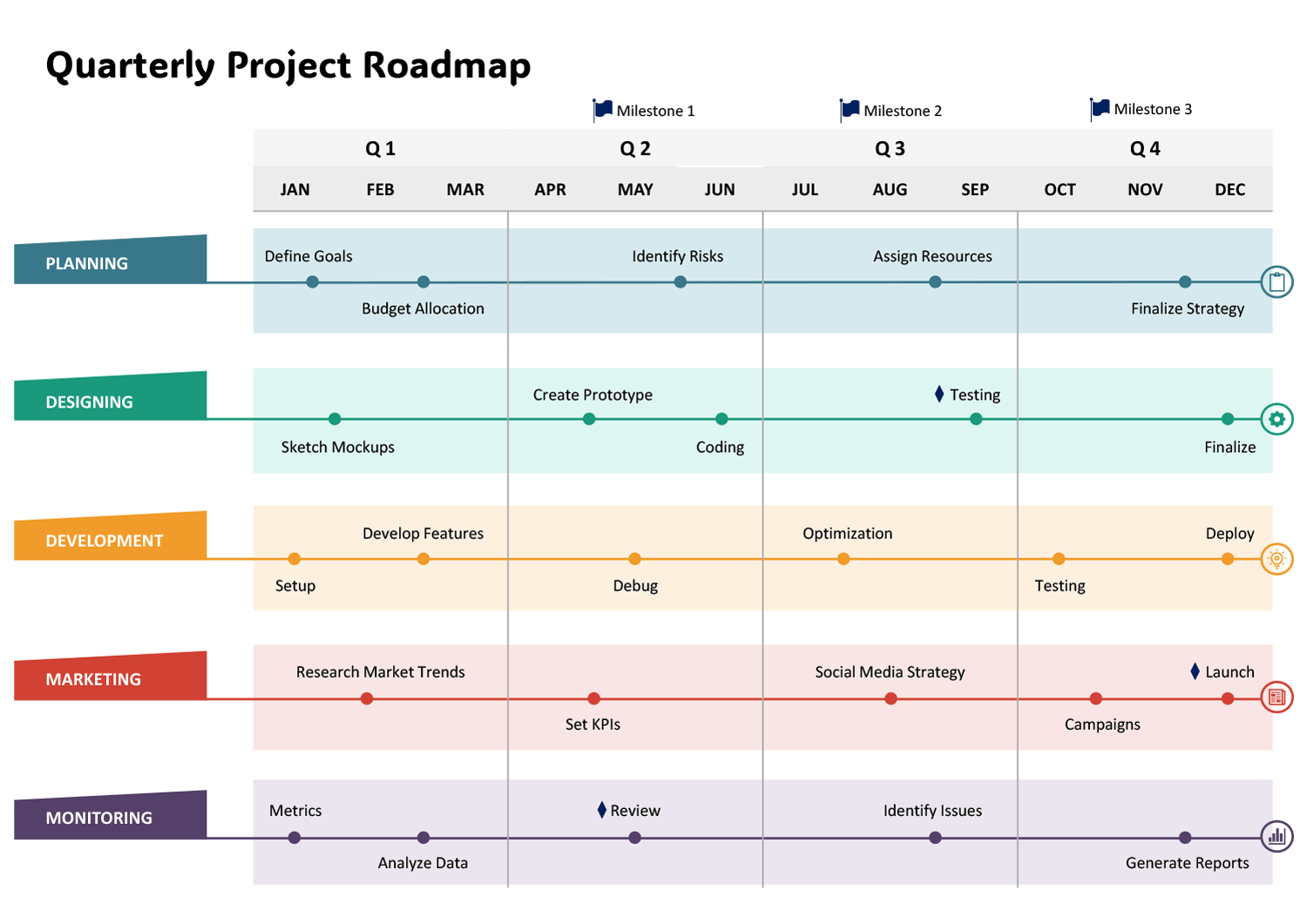 Free Instruction Manual Template - Word | PDF | Google Docs - Highfile