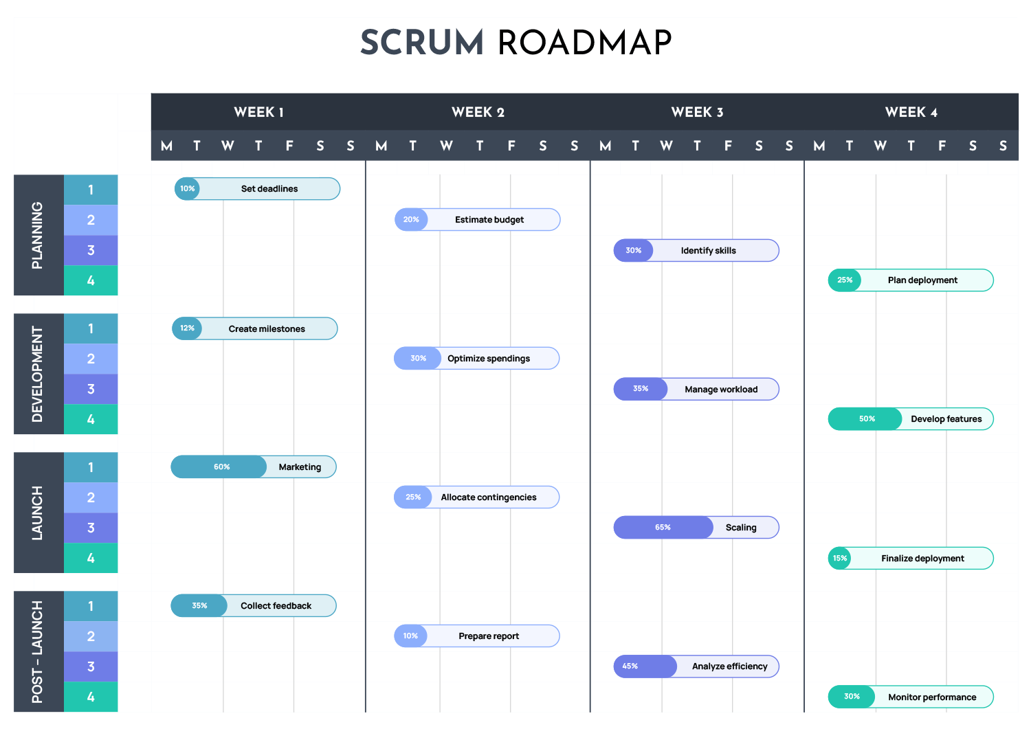 Scrum Roadmap Template - Google Slides | PowerPoint - Highfile Scrum Roadmap Template - Google Slides | PowerPoint - Highfile