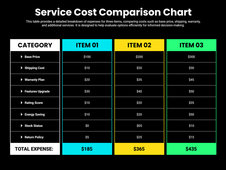Free Editable Comparison Chart Templates - Highfile