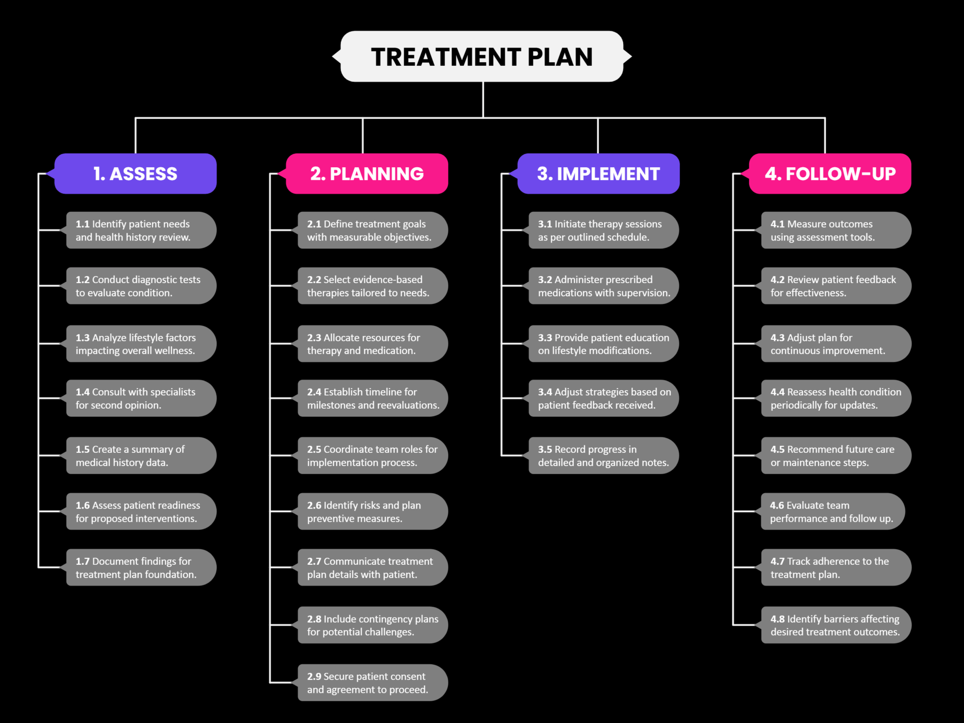 Free Work Breakdown Structure Templates (WBS) - Highfile