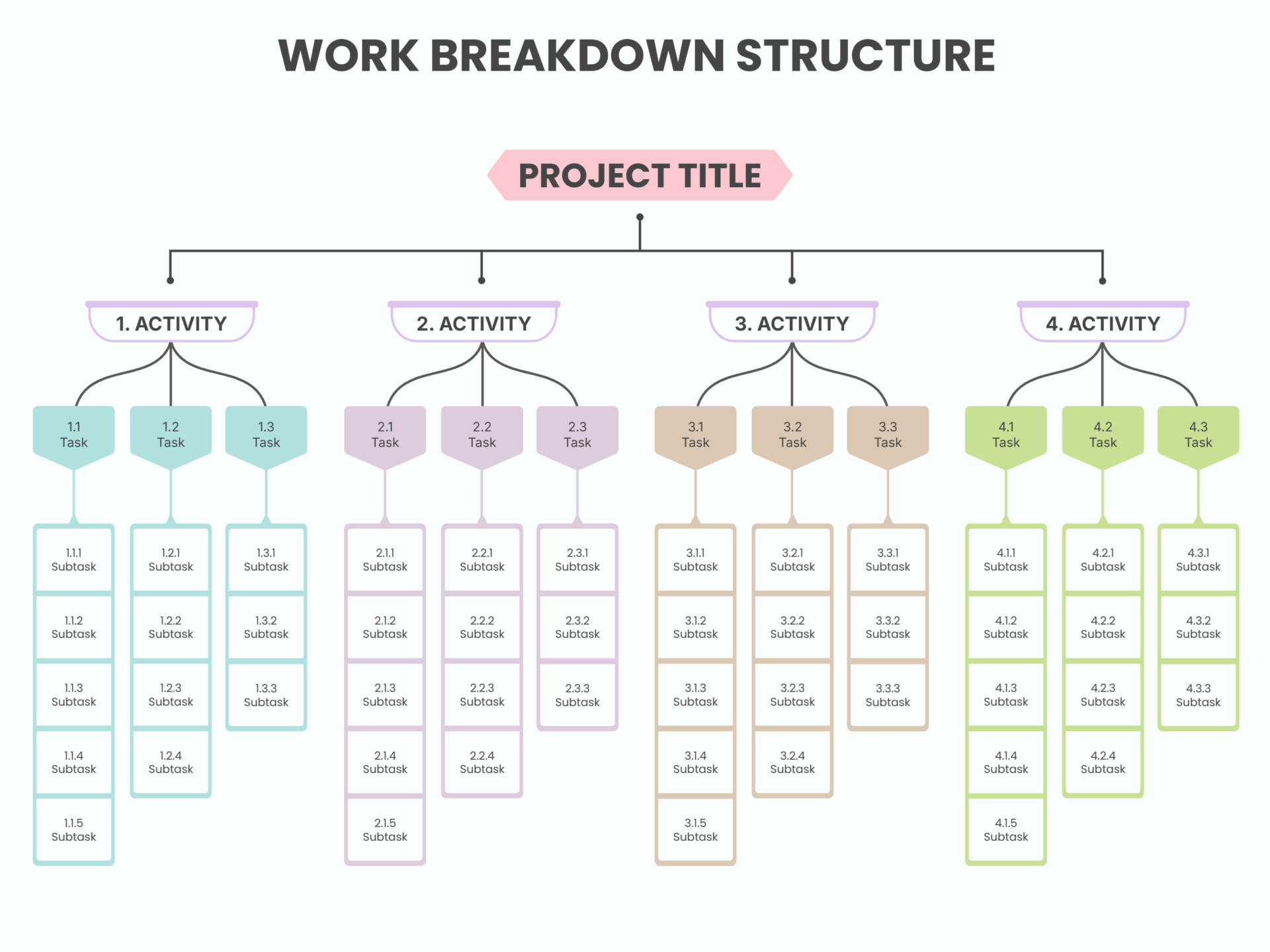 WBS (Work Breakdown Structure) Tree Template - Google Slides | PowerPoint - Highfile