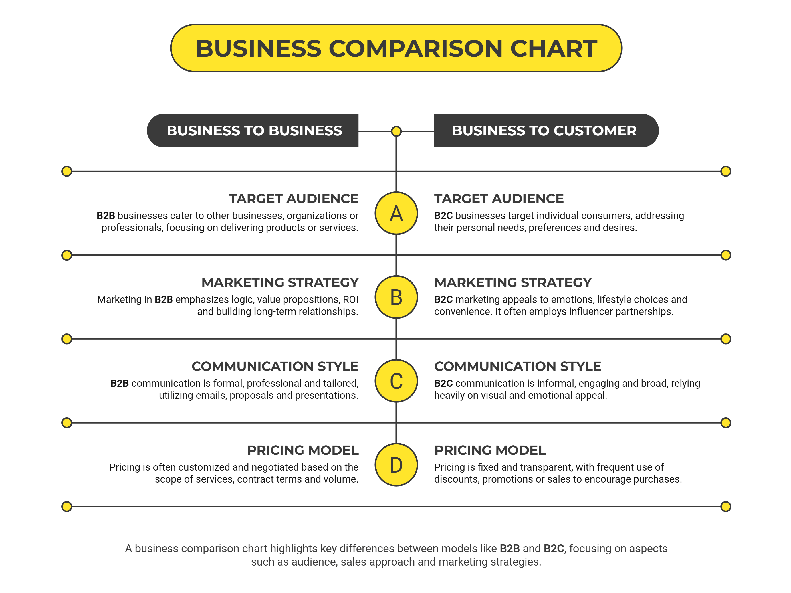 Comparison Chart - What it is, How to Make one? (with Templates) - Highfile