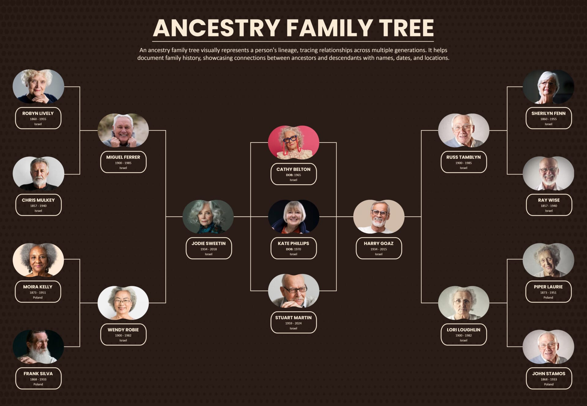 Free Customizable Family Tree Templates - Highfile