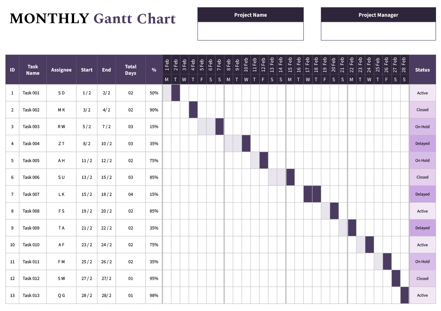 How to Make a Gantt Chart: 8 Steps (with Templates) - Highfile